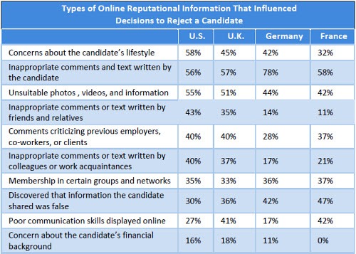 The Importance of Managing Your Online Reputation | emergent by design