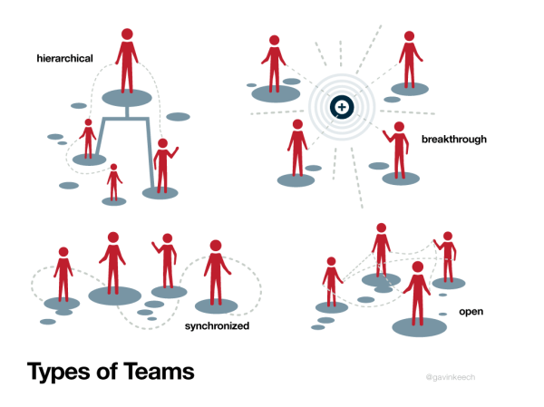 Guidelines for Group Collaboration and Emergence | emergent by design
