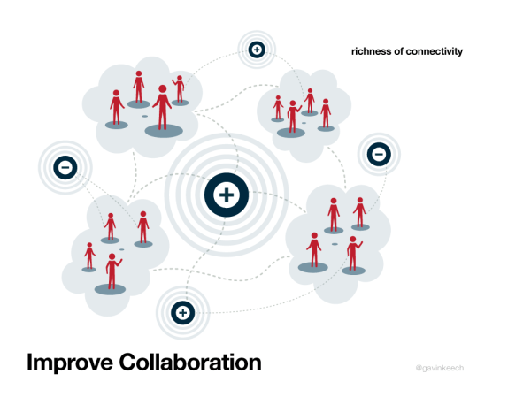 Guidelines for Group Collaboration and Emergence | emergent by design