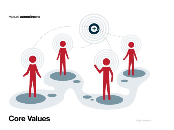 Guidelines for Group Collaboration and Emergence | emergent by design