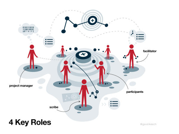 Guidelines for Group Collaboration and Emergence | emergent by design