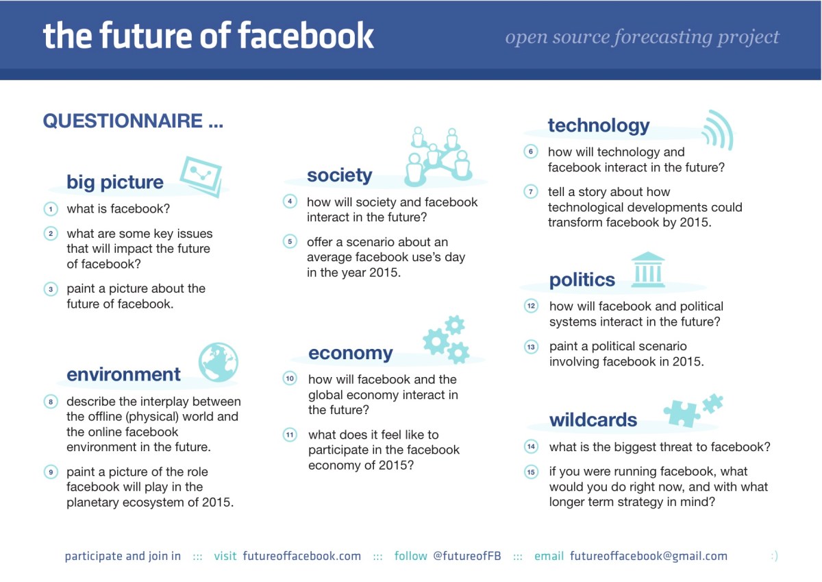 Announcing: Open Foresight & The Future of Facebook Project | emergent ...