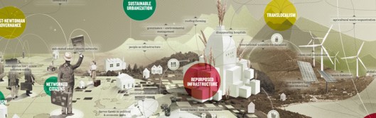 13 Trend Maps & Visualizations of the Future | emergent by design