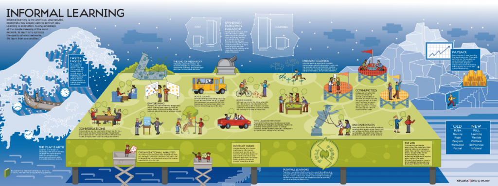 13 Trend Maps & Visualizations of the Future | emergent by design