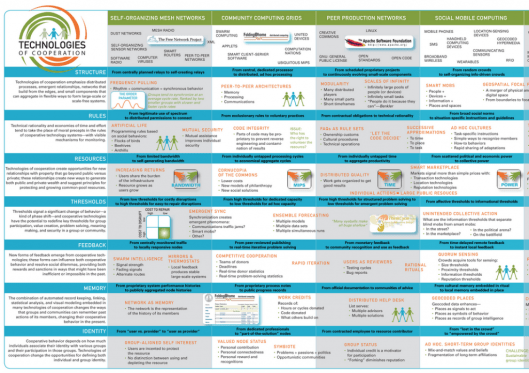 13 Trend Maps & Visualizations of the Future | emergent by design