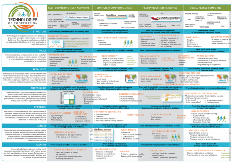 13 Trend Maps & Visualizations of the Future | emergent by design