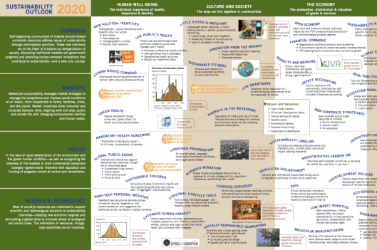 13 Trend Maps & Visualizations of the Future | emergent by design