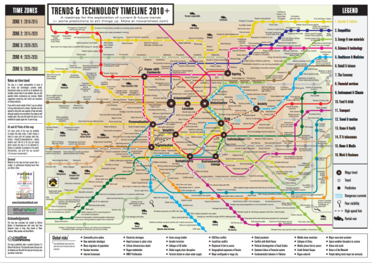 13 Trend Maps & Visualizations of the Future | emergent by design